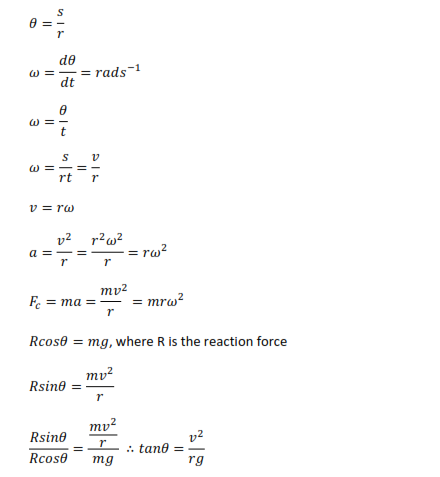 Physics Equations & Definitions | Physics for AS