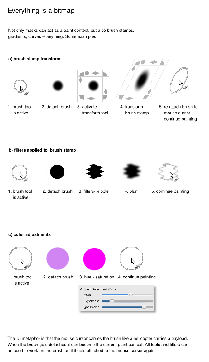 GIMP UI brainstorm: everything is a bitmap