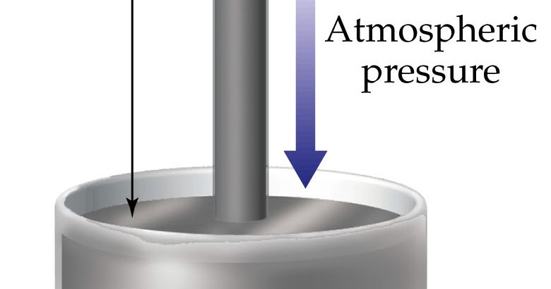 Mechanical Technology: BAROMETER - MERCURY BAROMETER