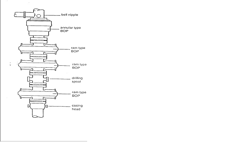 Geology: Rig Types(Part-II)