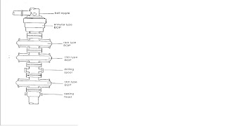 Geology: Rig Types(Part-II)