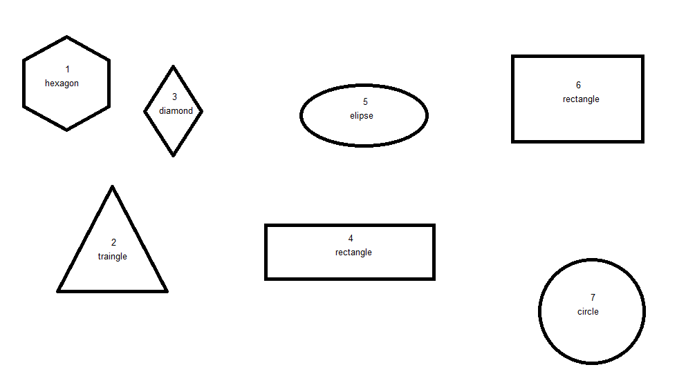 Shapes Detection Using Image Processing tools in Matlab