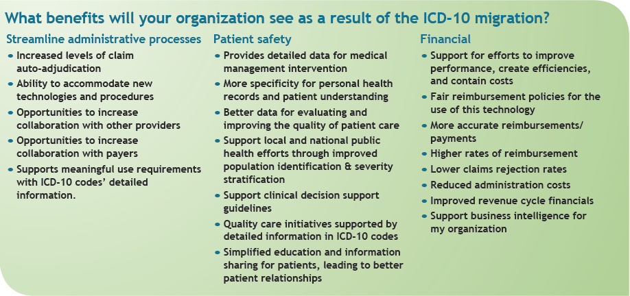 All Things Virtual: ICD-10 The HealthCare Transformation Engine