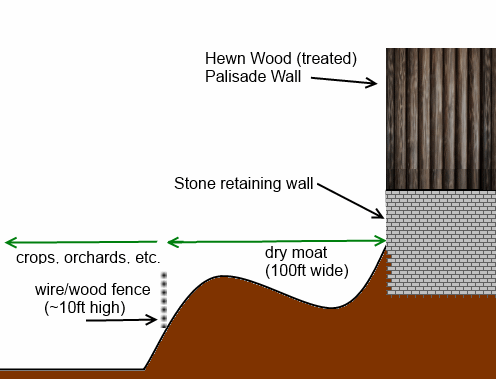 UAD&D: Fenlock I: Introduction to Fenlock's architecture