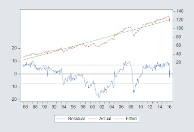 EViews: L1 Trend Filtering