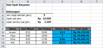 Mengenal Formula pada Excel - Part 29: Contoh Penerapan - DAPM Kusan Hilir