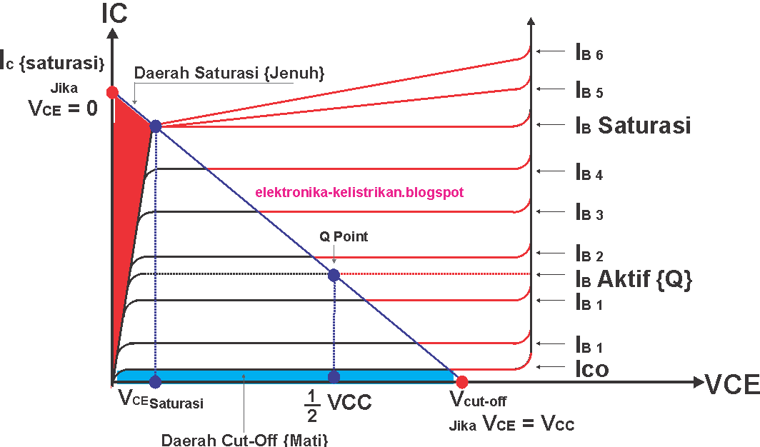 www.elektronika-kelistrikan.blogspot.com: Transistor Sebagai Sakelar