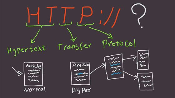 Perbedaan HTTP dan HTTPS yang Wajib Diketahui ~ Domo Teknologi Perbedaan HTTP dan HTTPS yang Wajib Diketahui ~ Domo Teknologi