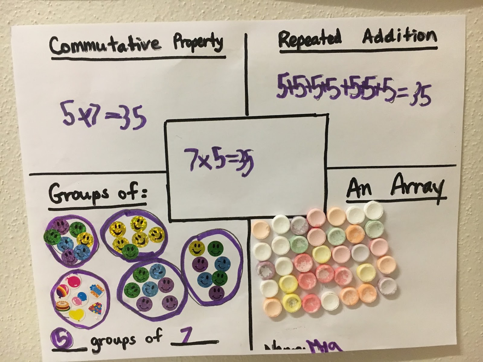 Third Grade's a Charm: 5 Ways to Show Multiplication