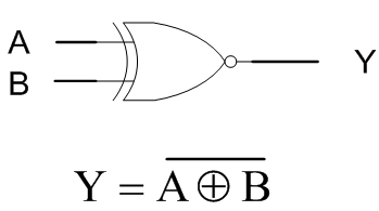 Jenis-Jenis Gerbang Logika beserta Simbol, Tabel Kebenaran, Persamaan ...