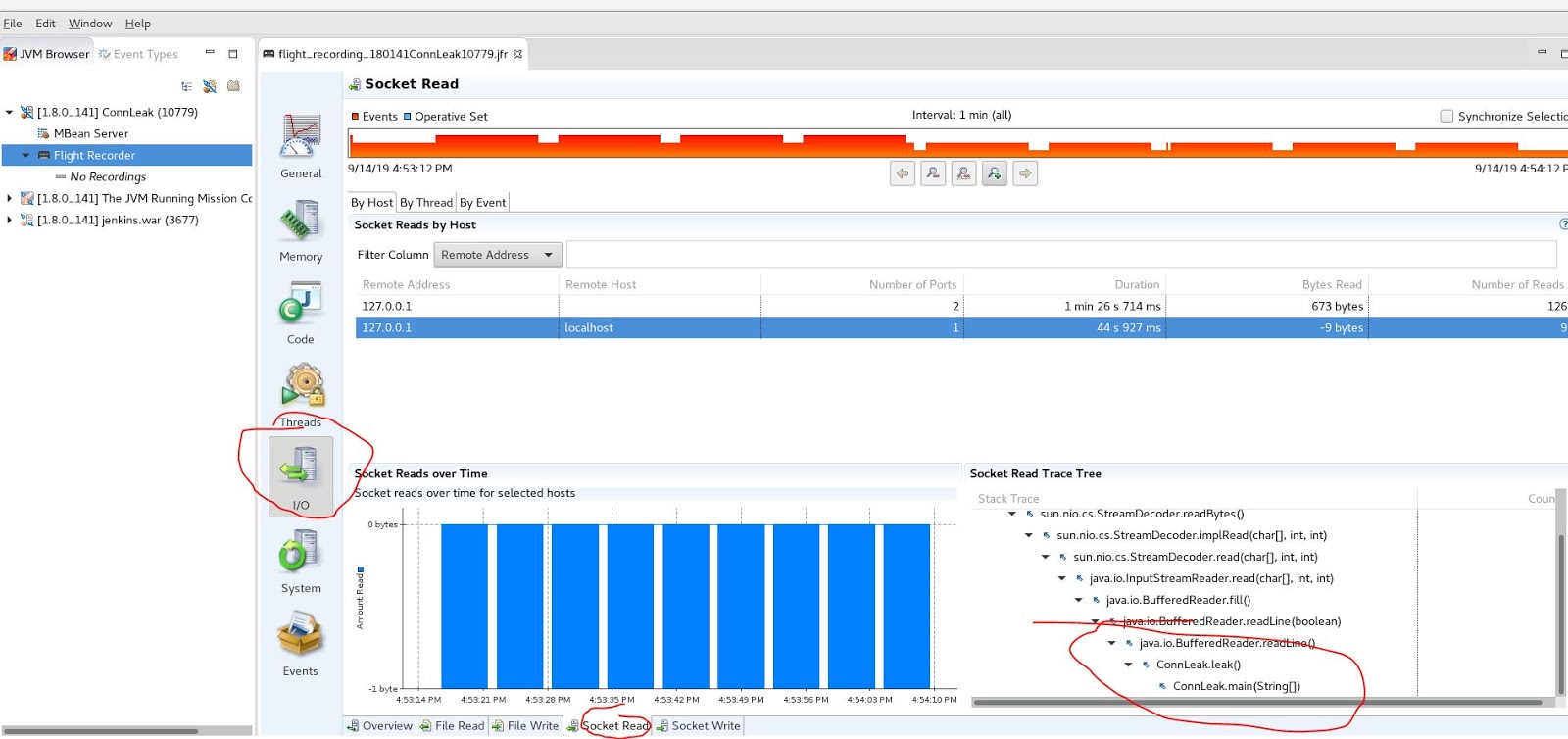Java mon amour: Sockets leak, a case study