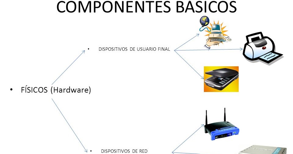 COMPONENTES BASICOS