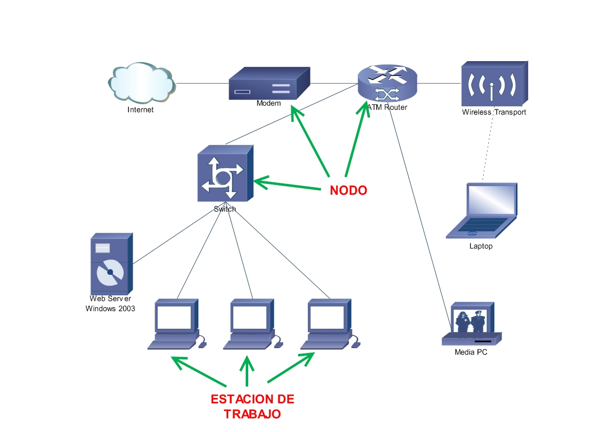 Construcciòn de Redes: febrero 2011
