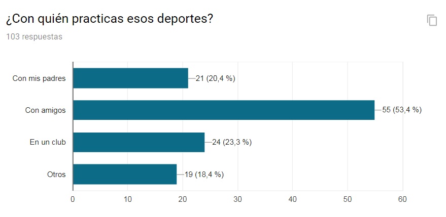 GOAL! Erasmus+: CUESTIONARIO SOBRE HÁBITOS DE DEPORTE
