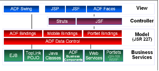 Erman Arslans Oracle Blog Oracle Adf Notes