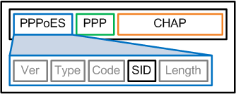 Networking Bodges: January 2013