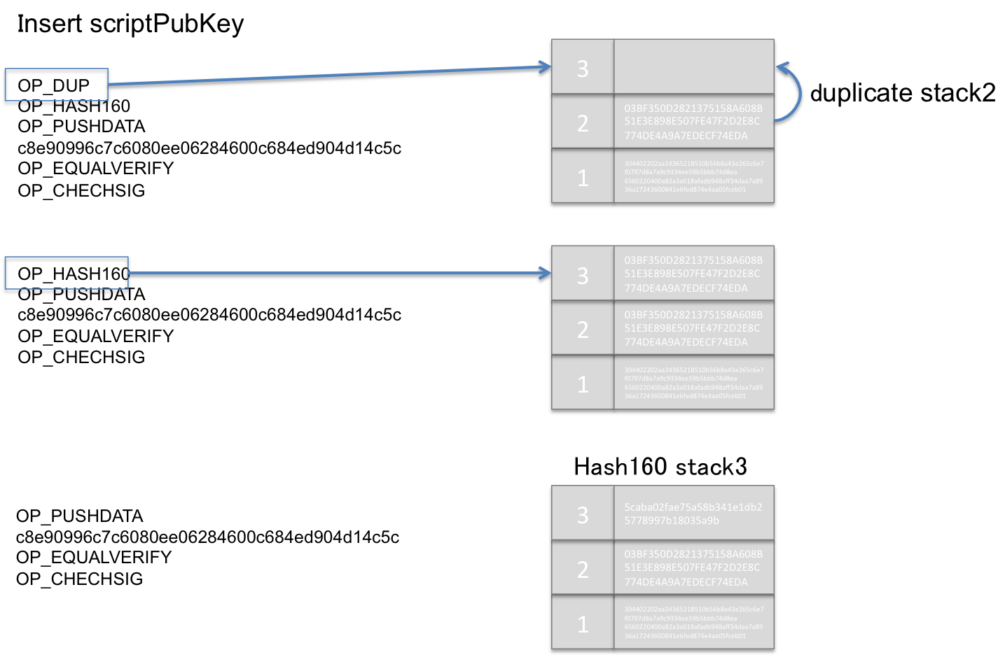 비트코인 스크립트 scriptSig, scriptPubKey
