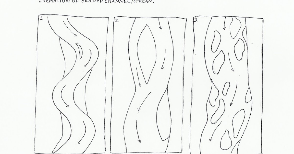 Phys-Geog: Formation Of Braided Channels/Streams