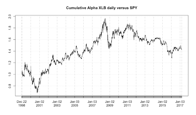 An R Script To Calculate And Plot Alpha R Bloggers