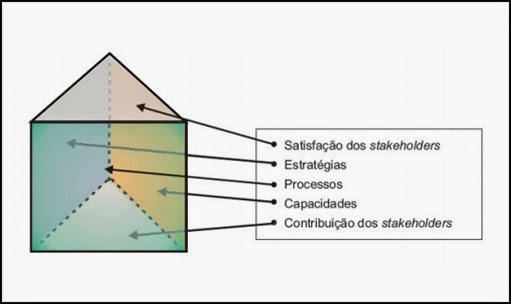 Performance Prism: Conceito e perspectivas | Portal Administração