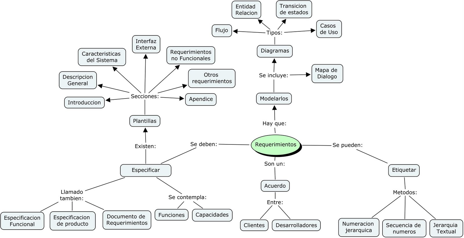 Geovanny López Jiménez - 200926416: Diagrama #6 - Especificación de ...