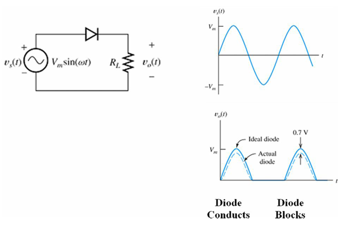AJ Syllabus: Half-wave Rectifier