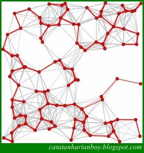 Programming C Algoritma Kruskal Menentukan Minimum Spanning TreeHot News