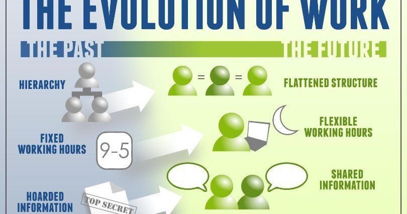The evolution of work - #jobfair