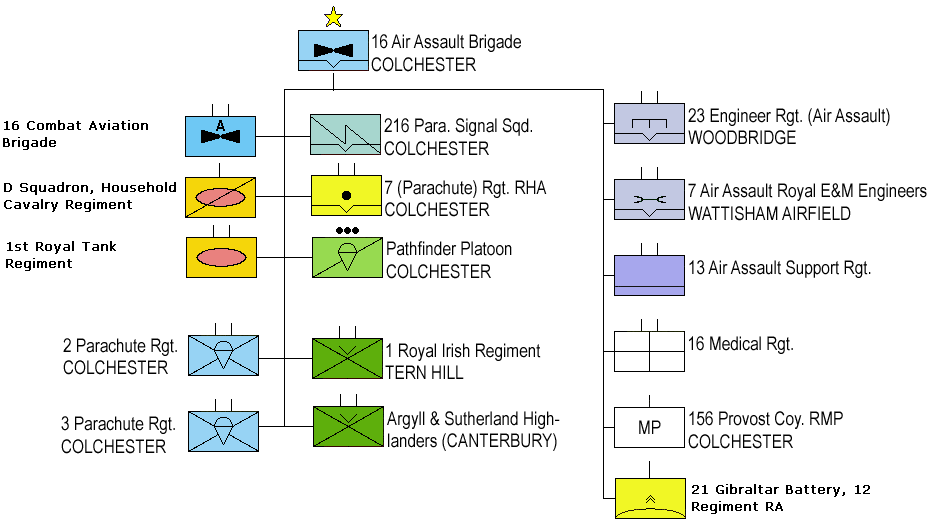 UK Armed Forces Commentary: Future Force 2020 - Armour