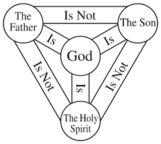 Faith & Scripture: Key notions defined series: 15. Trinity, trinities ...