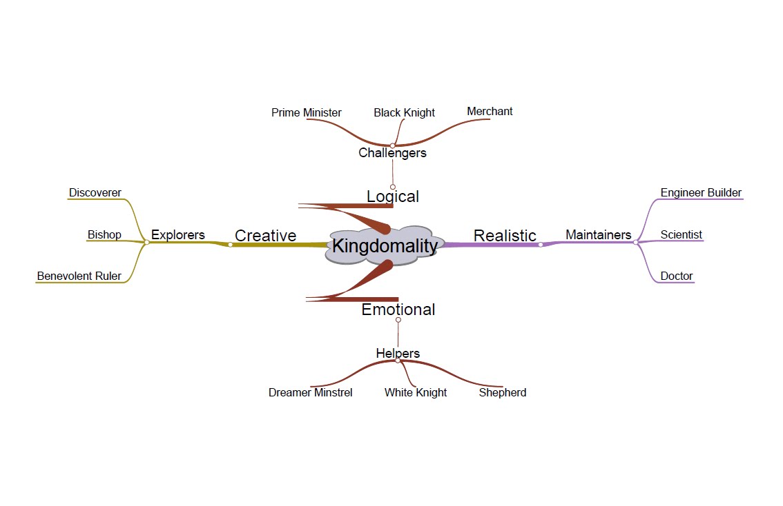 Innovación: ¿Quién eras tú en el Reino Medieval?