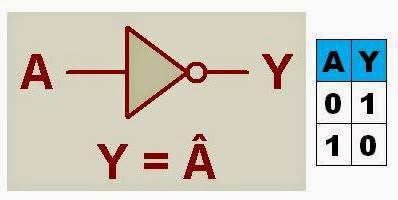 Introducción a las compuertas lógicas