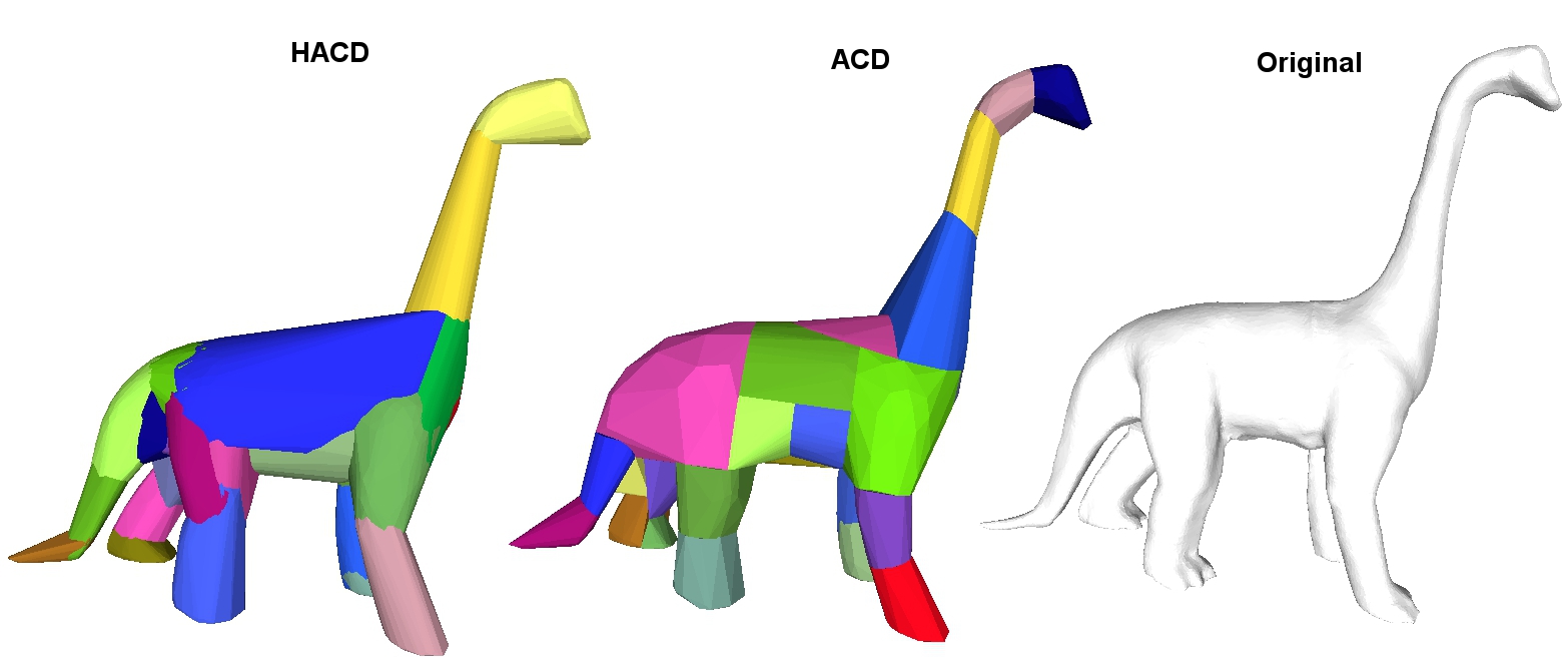 Khaled Mamou's Blog: HACD: Hierarchical Approximate Convex Decomposition