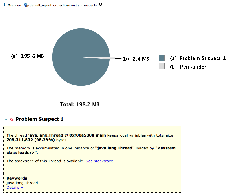 Thinking In Software Jvm Outofmemory Troubleshooting Eclipse Mat To