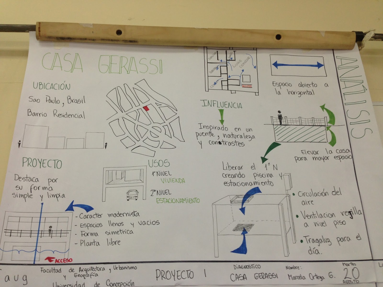 PROYECTO 1: "Hombre, arquitectura y ciudad": Diagnostico: Casa Gerassi