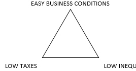 An Economic Reality: The Impossible Trinity
