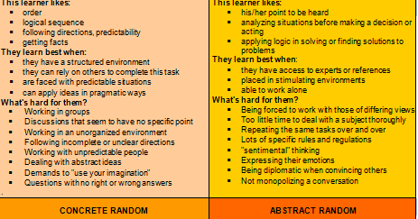 Learning Styles: Gregorc | TEFL Tips