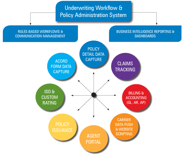 Health Insurance Plans