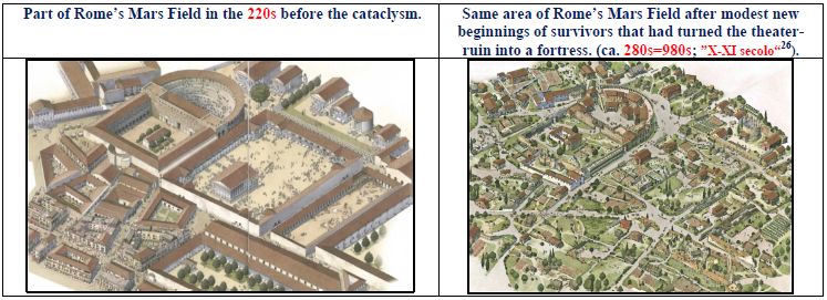 A New Chronology: Rome's Stratigraphy belongs into the 8th-10th Century ...