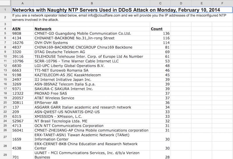 Un informático en el lado del mal: Ataques DDoS con amplificación vía ...