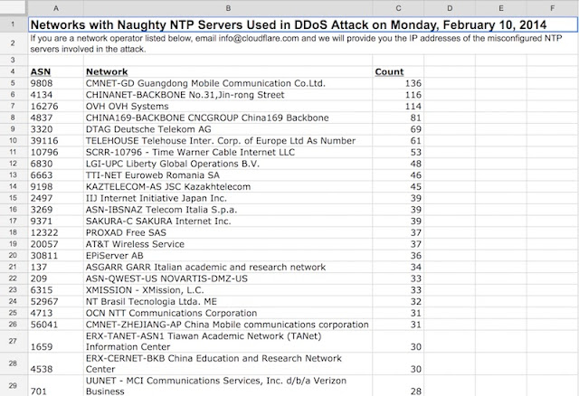 Un informático en el lado del mal: Ataques DDoS con amplificación vía ...
