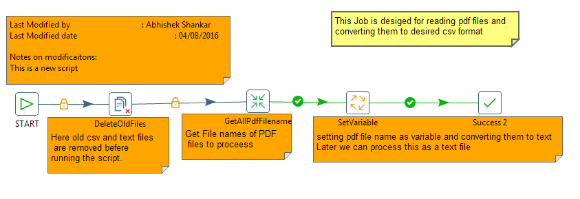 Pentaho Geek Zone : How to process PDF file in PDI pentaho Kettle