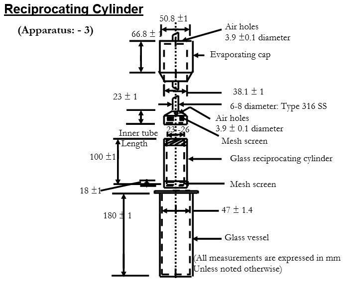 Dissolution Apparatus 3 & 4 (Reciprocating cylinder & Flow through cells)