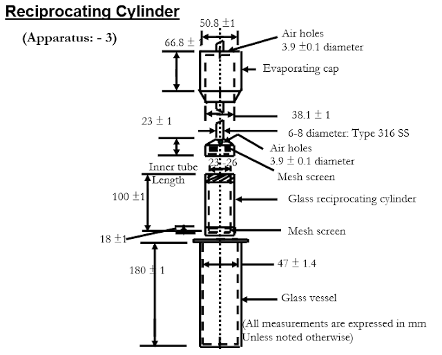 Dissolution Apparatus 3 & 4 (Reciprocating cylinder & Flow through cells)