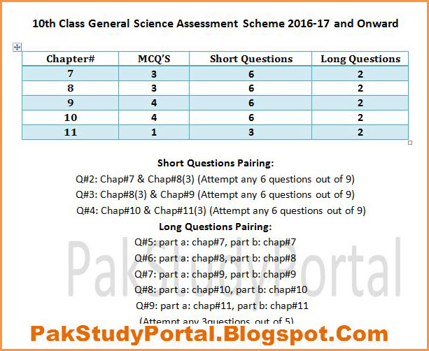 Latest General Science 10th Class Assessment Scheme and Pairing of ...