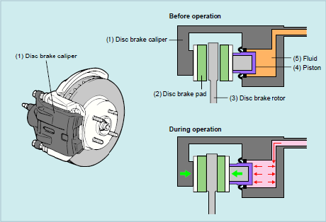 Rem Cakram ~ Materi Otomotif