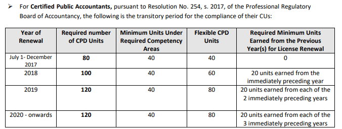 Steps on how to apply for PRC License Renewal (with or without CPD ...