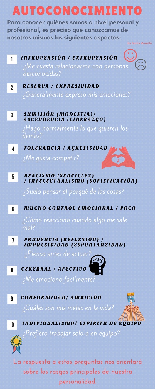 PSICOLOGOS PERU: AUTOCONOCIMIENTO