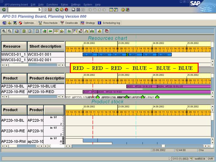 青蛙SAP分享 Froggy's SAP sharing: APO PPDS SetupTime Optimization Part 2