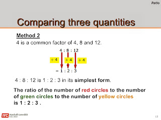 EDP 2013 Primary 6 Fabulous: Math Revision Notes: Ratio